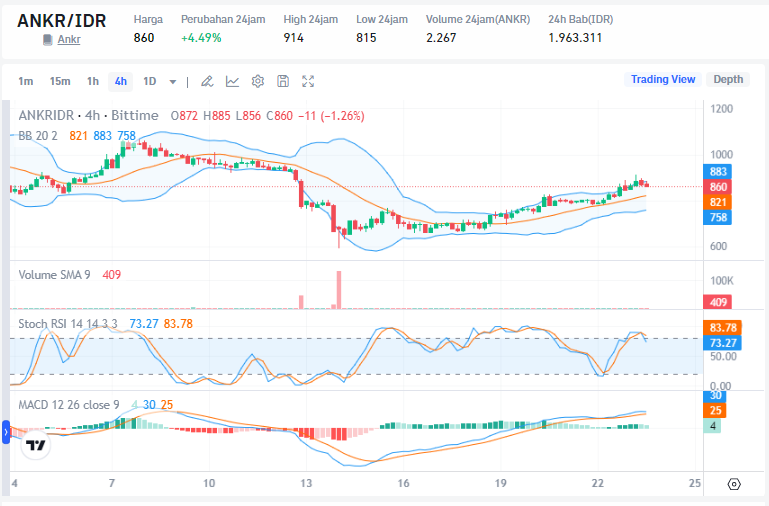 ANKR Price Prediction 2024 - 2030: Focus on Web3 Project, Will It Skyrocket? – Bittime