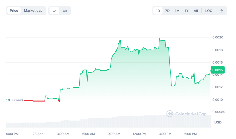 What is a Treat (TREAT)? Gift Token from Shiba Inu – Bittime