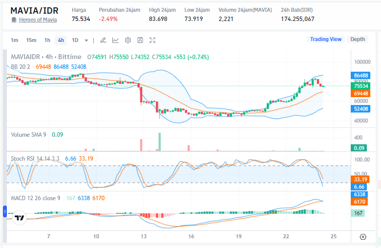 Heroes of Mavia (MAVIA): Play-to-Earn Phenomenon Similar to Axie ...