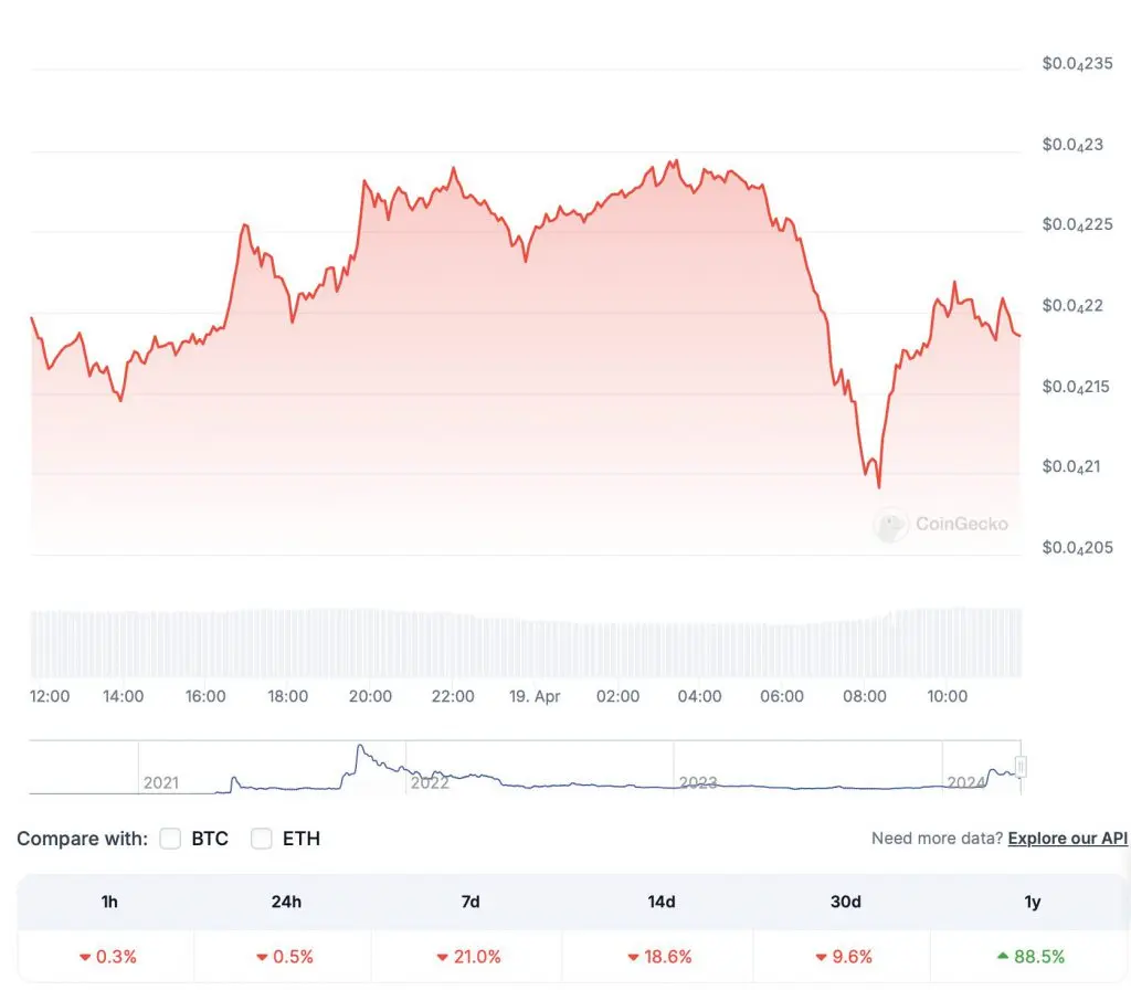 Shiba Inu (SHIB) Price Prediction by AI for April 25, 2024 – Bittime