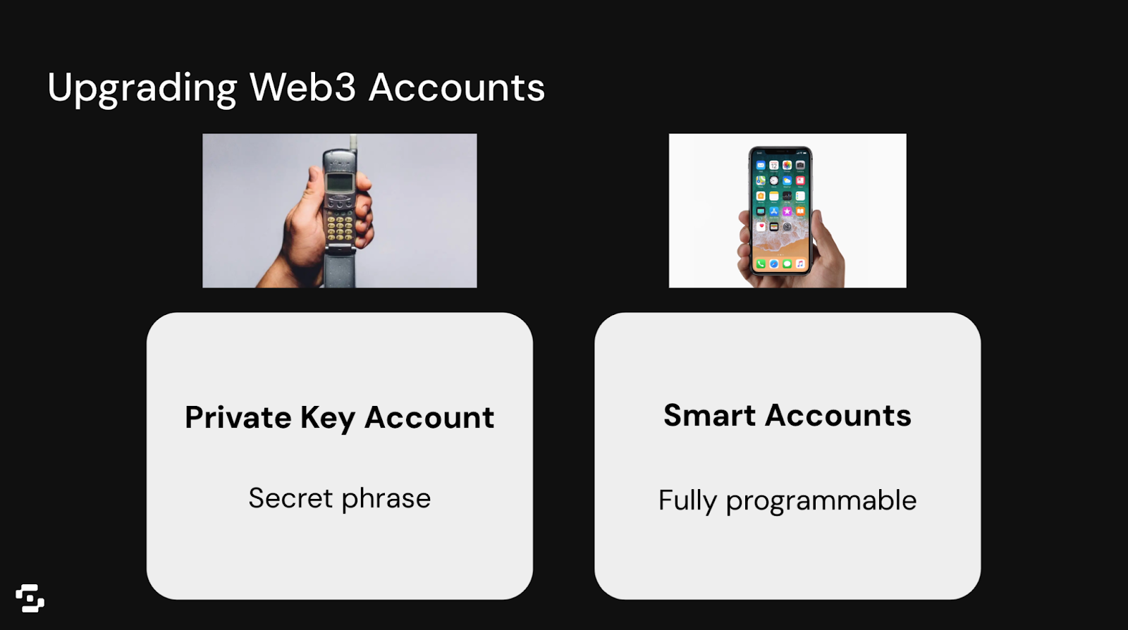 What is Safe (SAFE)? Secure Smart Accounts Platform on Ethereum Network – Bittime