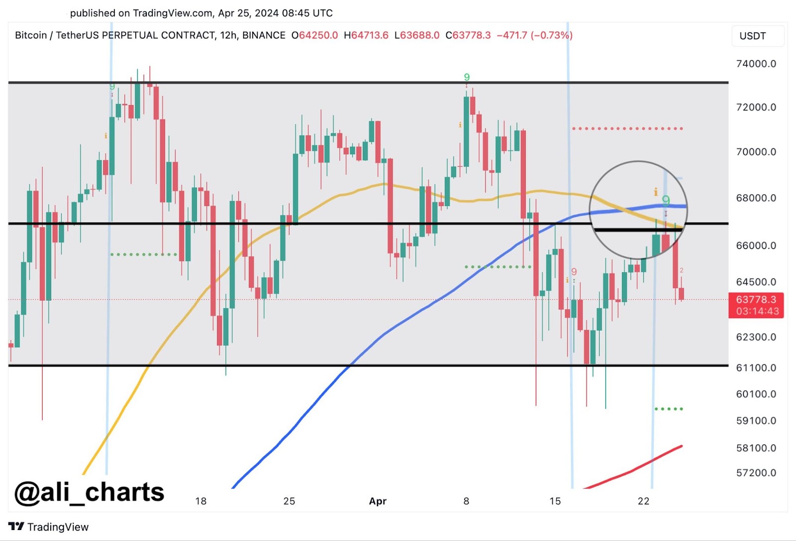 Peringatan Untuk Trader Cryptocurrency: Staking Ethereum Menyala ...
