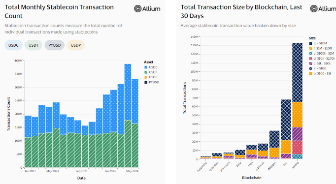 USDC Developments: Transaction Stablecoin Visa Surpasses Tether (USDT ...