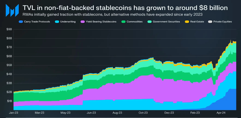 RWA Protocol Records Massive Total Value Locked (TVL) Growth, Reaching ...