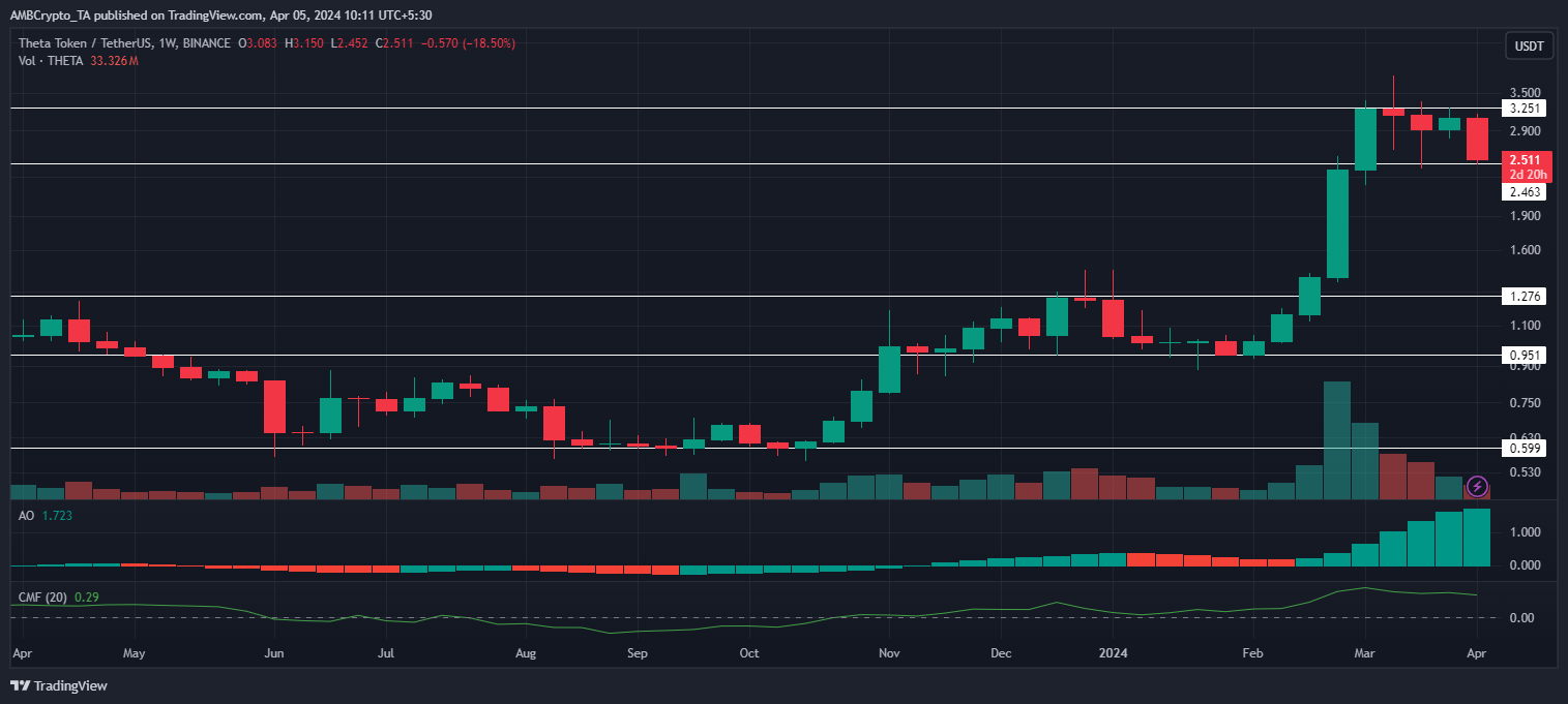 Theta Network Price Prediction 2024-2035: Long Term Prospects Remain ...