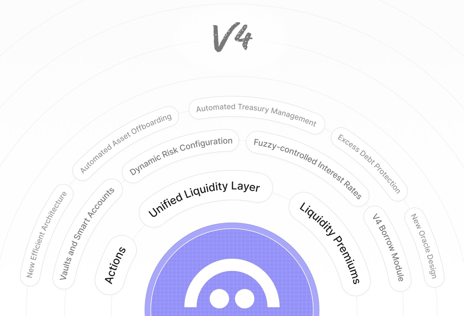 Aave Labs Unveils Aave 2030: A Long-Term Vision for DeFi Leadership ...