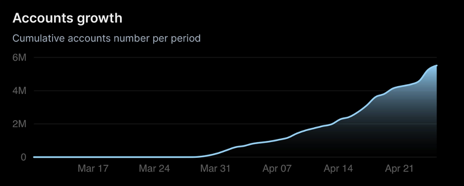 What is Degen Chain and DEGEN Token? Layer 3 at the Heart of the ...