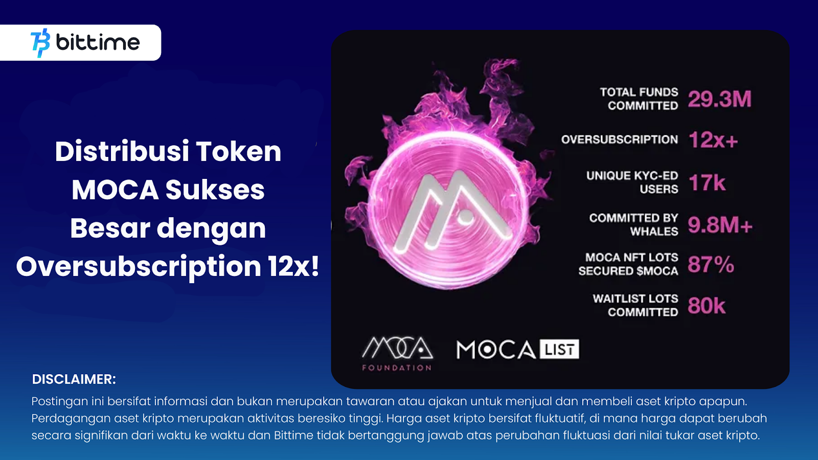 Distribusi Token MOCA Sukses Besar dengan Oversubscription 12x! – Bittime