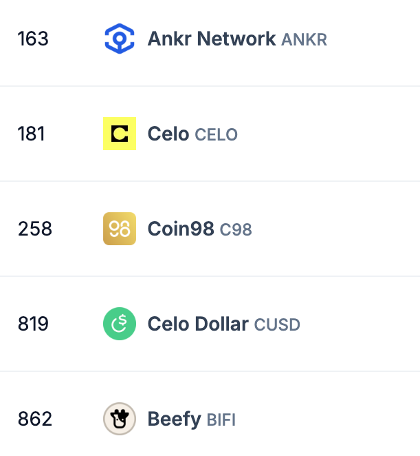 What Is Celo, 5 Crypto & Blockchain Coins That Use the Celo Narrative ...