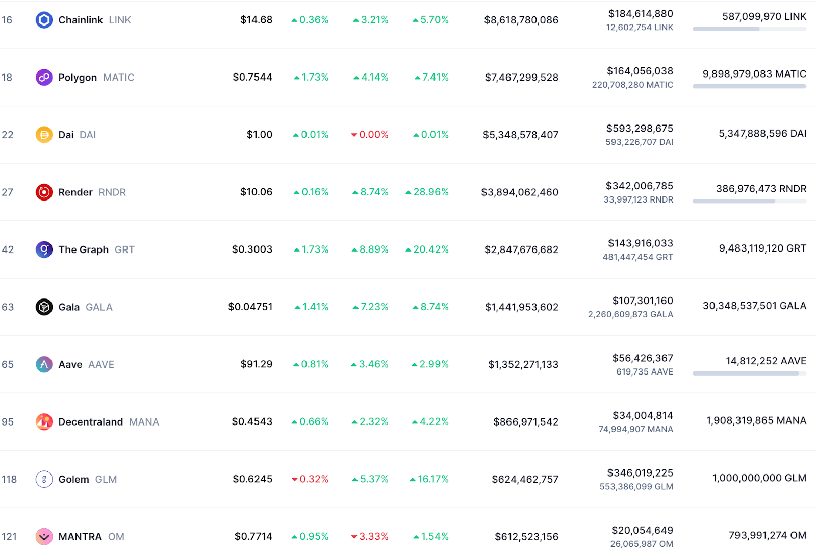 What Is Polygon Ecosystem, 10 Crypto Coins & Blockchains That Use ...