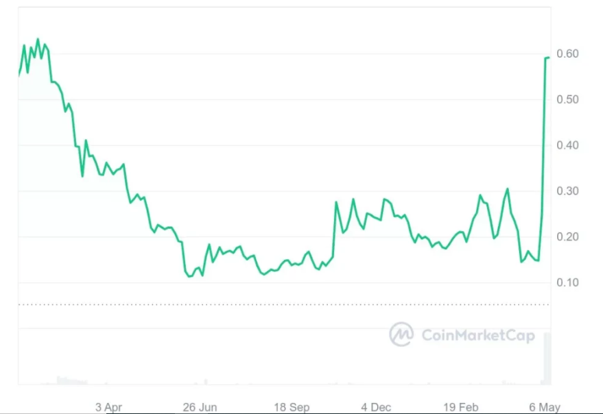 Celsius Price Prediction 2024: Is Celsius the Right Choice? – Bittime