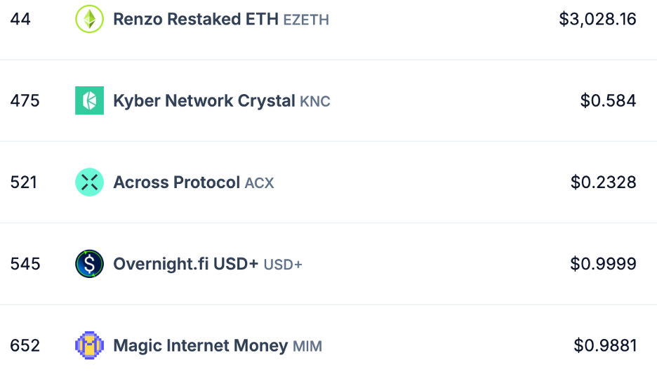 Top 5 Linea Based Coins By Market Cap – Bittime