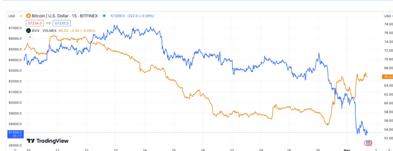 Ethereum Volatility Informs About Ethereum's Wild Fluctuations – Bittime