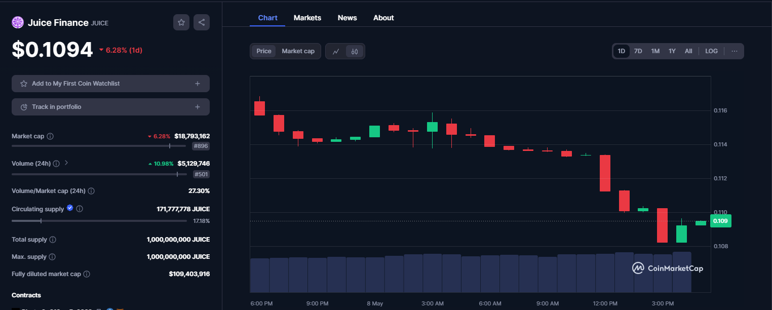 7 Leading Crypto Based on Blast Network This Year – Bittime