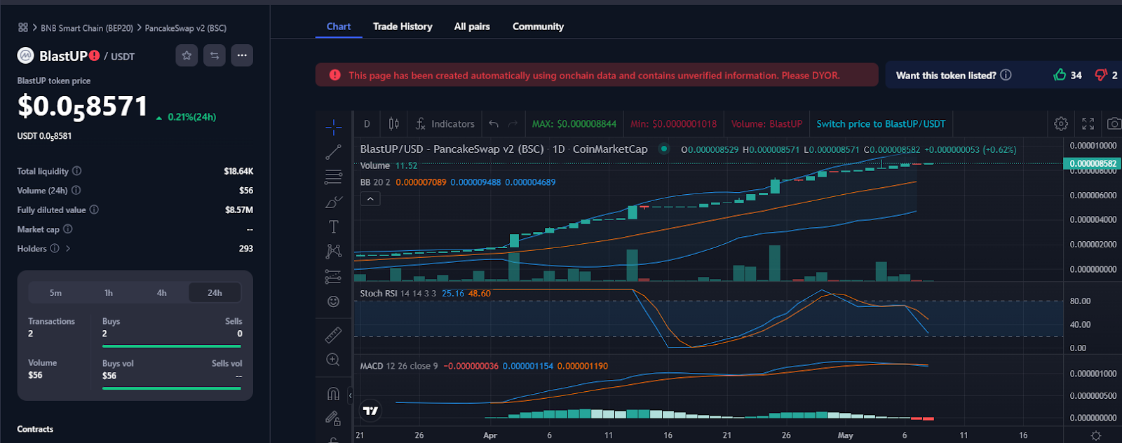 7 Leading Crypto Based on Blast Network This Year – Bittime