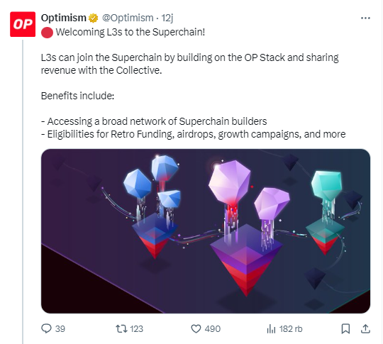 Optimism Launches New Features to Support Layer 3 on Superchain – Bittime