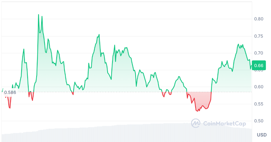 Donald Trump's Meme Coin $TREMP Performance Jumps 160% Compared to ...