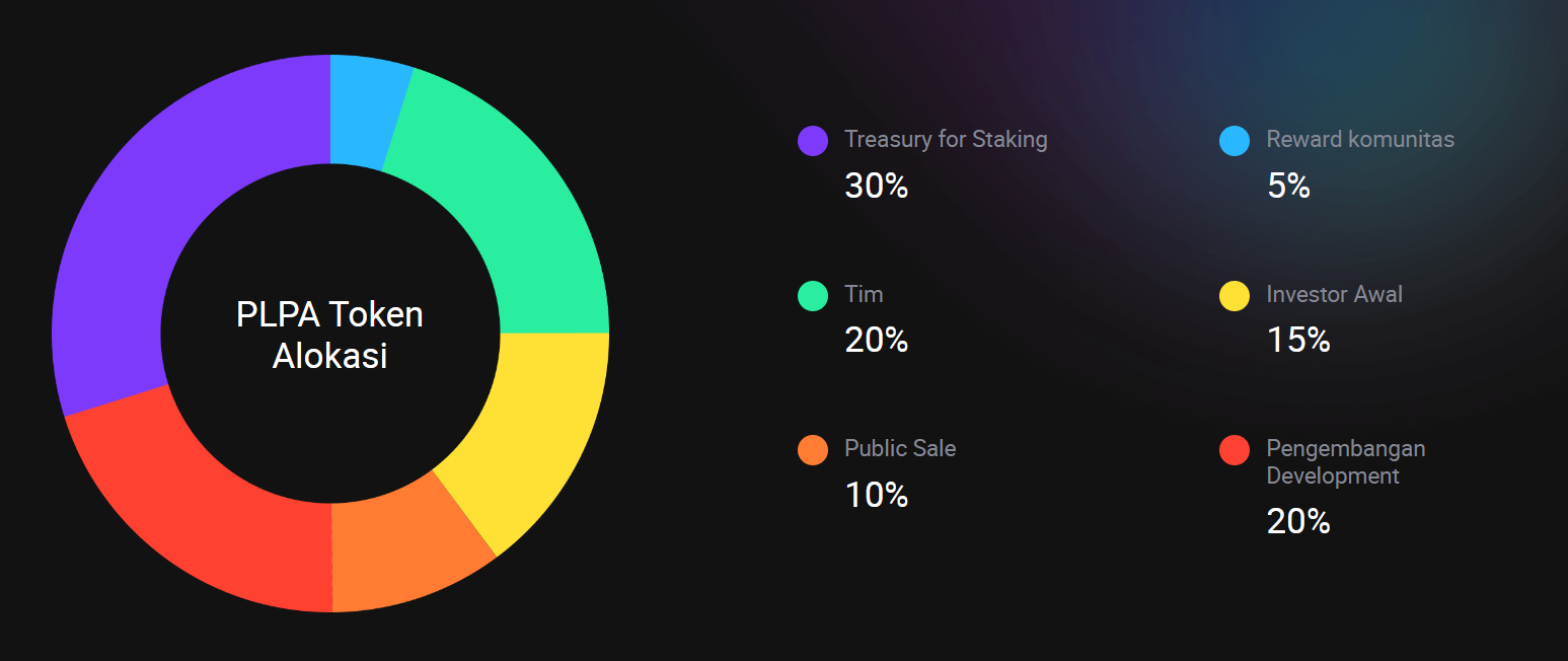 What is Palapa (PLPA) Token? – Bittime