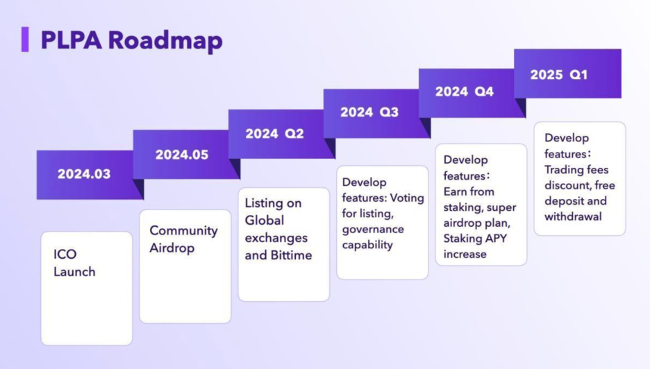 Palapa Token Roadmap (PLPA) Leaks, Note It Carefully! – Bittime