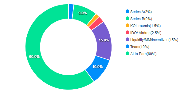 What is TARS Protocol (TAI)? AI For Seamless Web3 Transition – Bittime