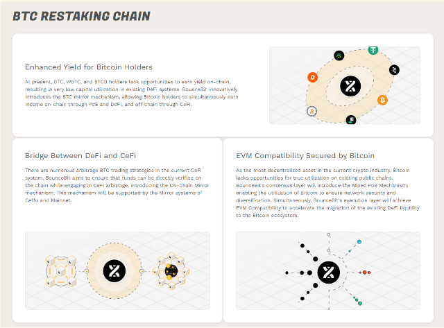 BounceBit Launching Mainnet and BB Token, Here's What You Need to Know ...