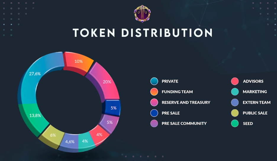 What is Cross The Ages (CTA)? Interesting Card Game Tokens – Bittime
