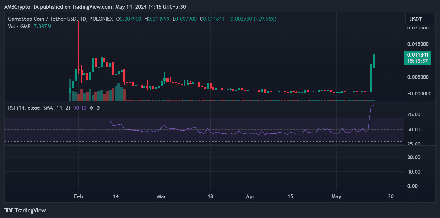 GameStop Phenomenon & Its Impact on Memecoin Solana – Bittime GameStop Phenomenon & Its Impact on Memecoin Solana – Bittime
