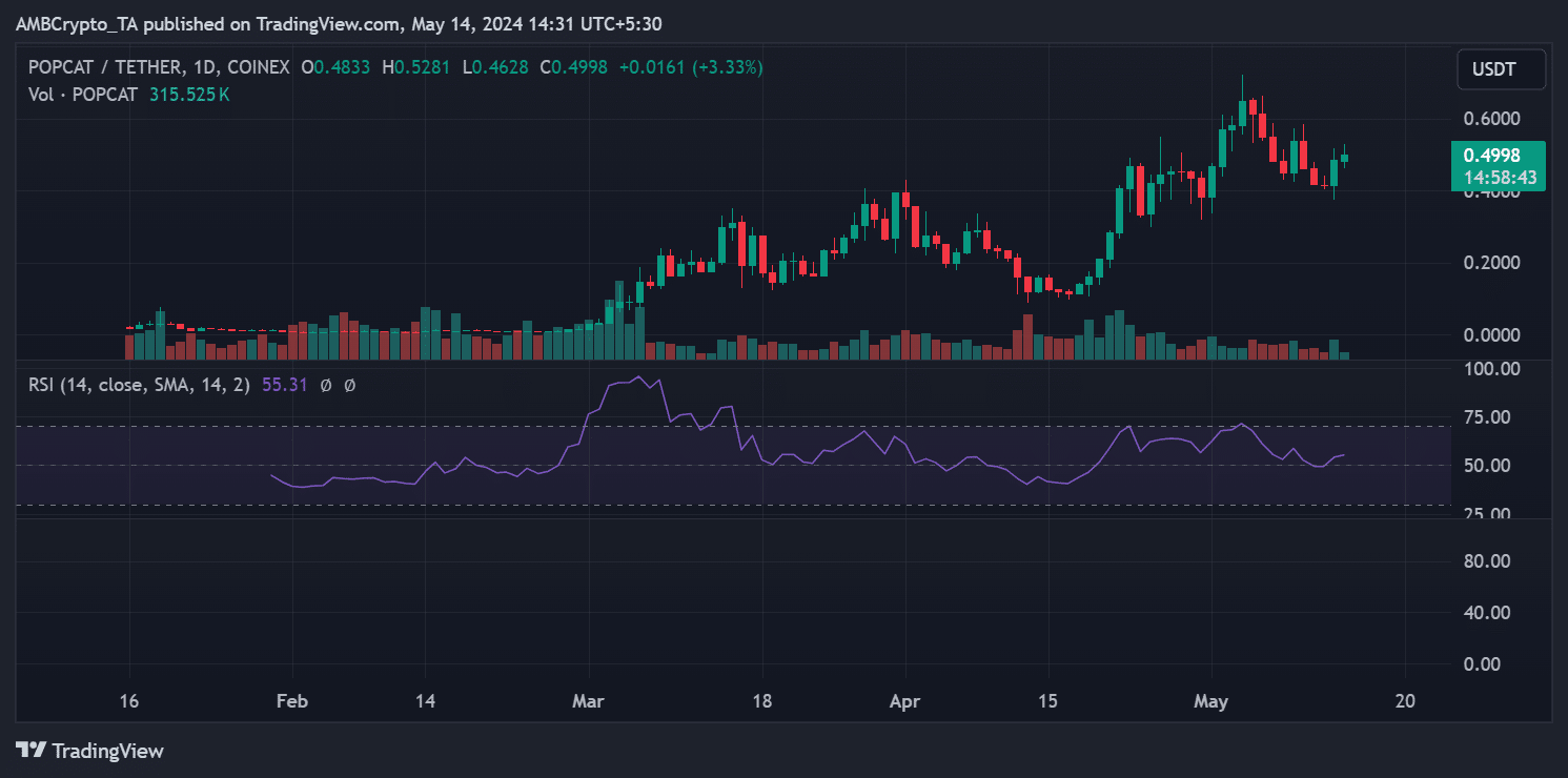 GameStop Phenomenon & Its Impact on Memecoin Solana – Bittime GameStop Phenomenon & Its Impact on Memecoin Solana – Bittime