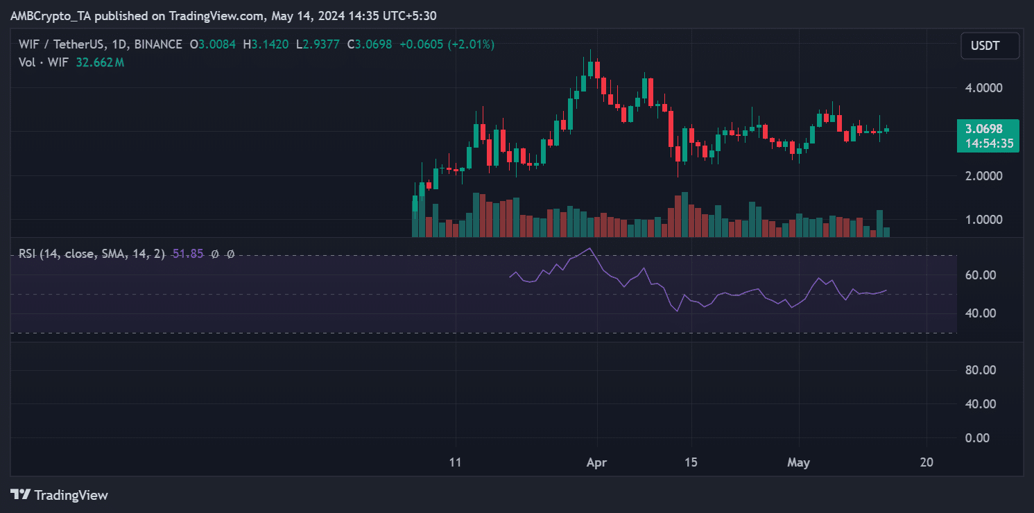 GameStop Phenomenon & Its Impact on Memecoin Solana – Bittime GameStop Phenomenon & Its Impact on Memecoin Solana – Bittime
