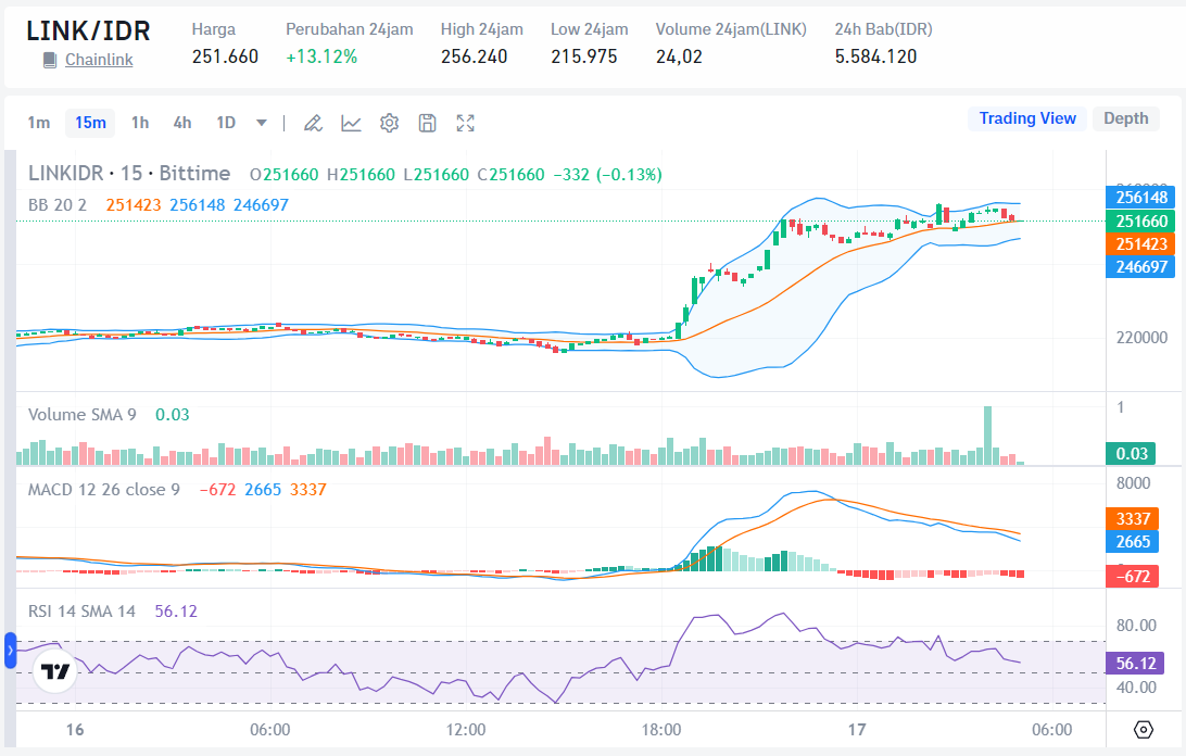 Chainlink and DTCC Pilot Project, Mutual Fund Tokenization Trial Successful! – Bittime