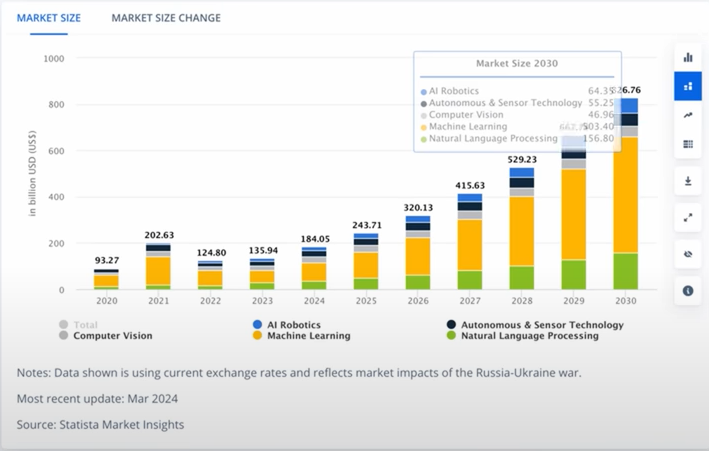 Top 5 Narrative Crypto 2024 Menurut Akademi Crypto – Bittime