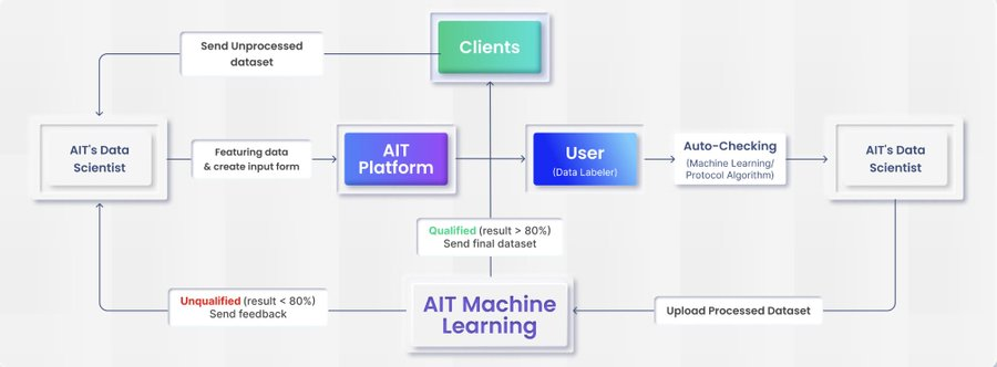 Breaking Crypto News: It's Official! AIT Protocol's New Tokenomics Have Been Shared Today! – Bittime