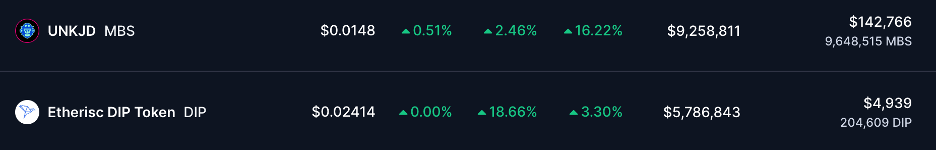 Getting to know the Base Ecosystem, here are 6 crypto & blockchain ...