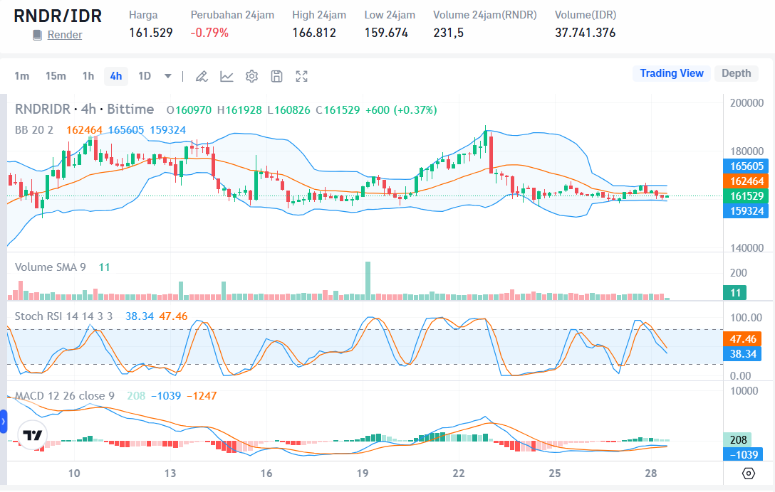 Crypto Academy Version of Render Price Prediction (RNDR), Potentially ...