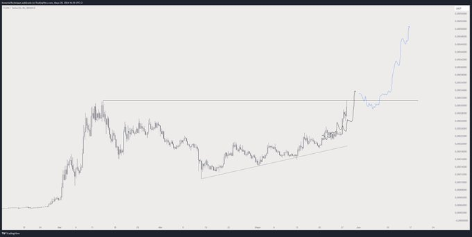 BOME, FLOKI, WIF Coin Price Prediction: Trio Meme Coins on 1 - 3 June 2024 – Bittime