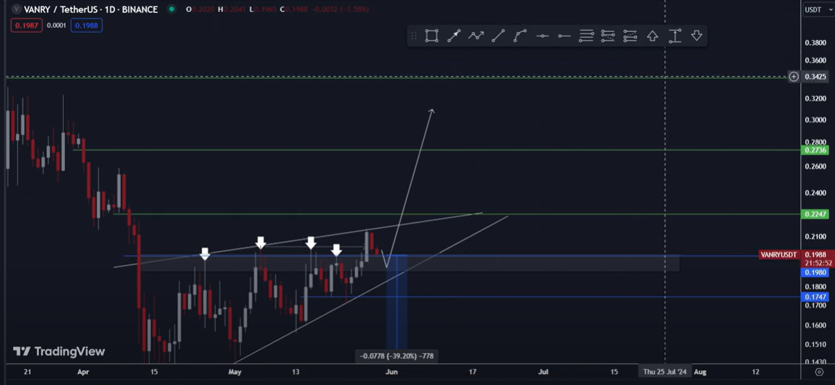 Vanar Chain Price Prediction: VANRY Breakout Potential at $0.34 in ...