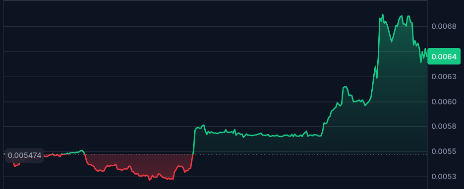 Gorilla (GORILLA) Price Prediction June-July 2024: It's Hot – Bittime