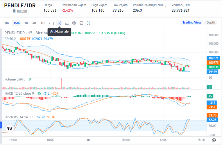 Pendle (PENDLE) Price Prediction 2024-2030: Will it Go Down or Up ...