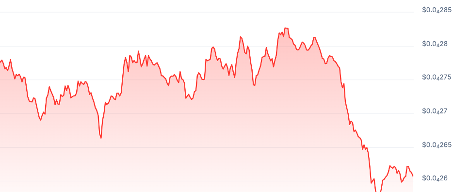 AI Prediction for Shiba Inu Price 2024, Any Improvement? – Bittime