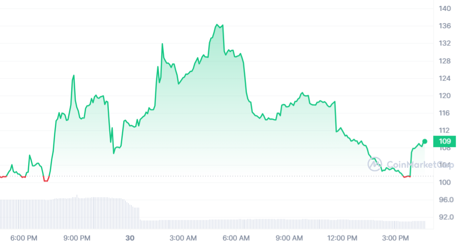 Latest PANDA Price Prediction, Is This Coin Bullish? – Bittime