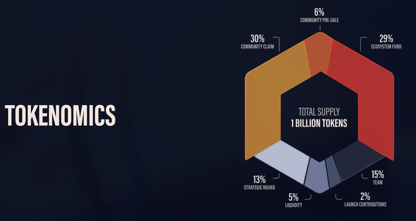 What is Mon Protocol (MON) Coin? Innovative Projects in the NFT & Web3 ...