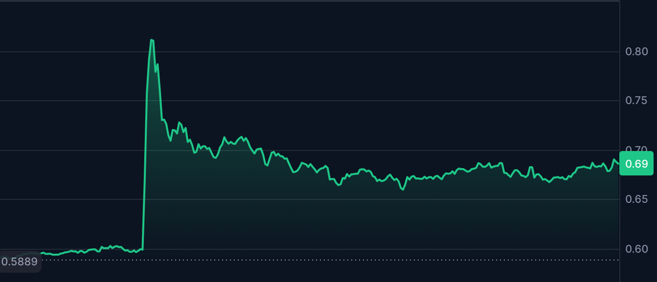 Terra Coin (LUNA) Price Analysis, Why Can It Soar? – Bittime