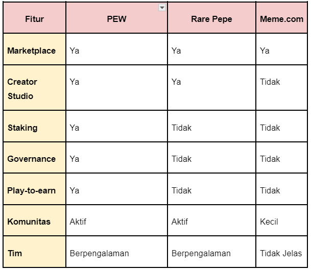 What is Pepe in a Memes World, Tokenomics Distribution, and Fundamental ...
