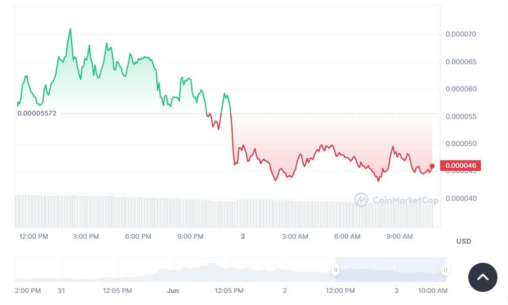 What is Pepe in a Memes World, Tokenomics Distribution, and Fundamental ...