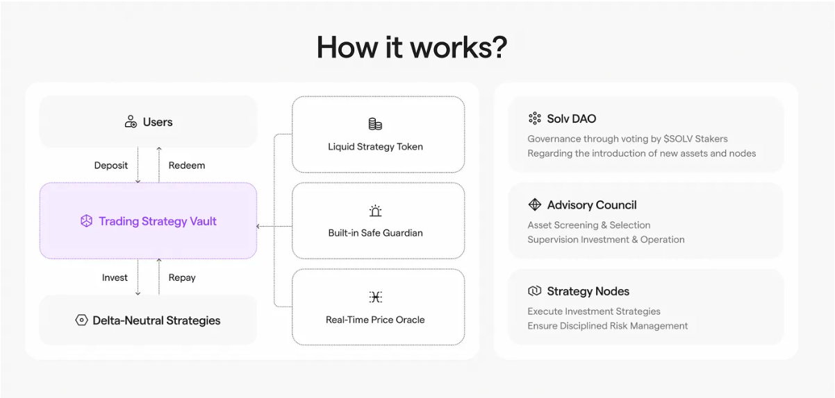 What is Solv (SOLV)? Reap Maximum Results from Your Crypto Assets ...