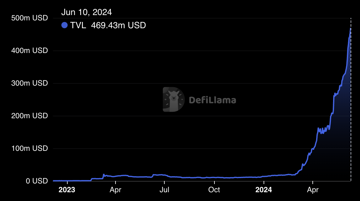 9 Best TON Wallets on Blockchain The Open Network 2024 – Bittime