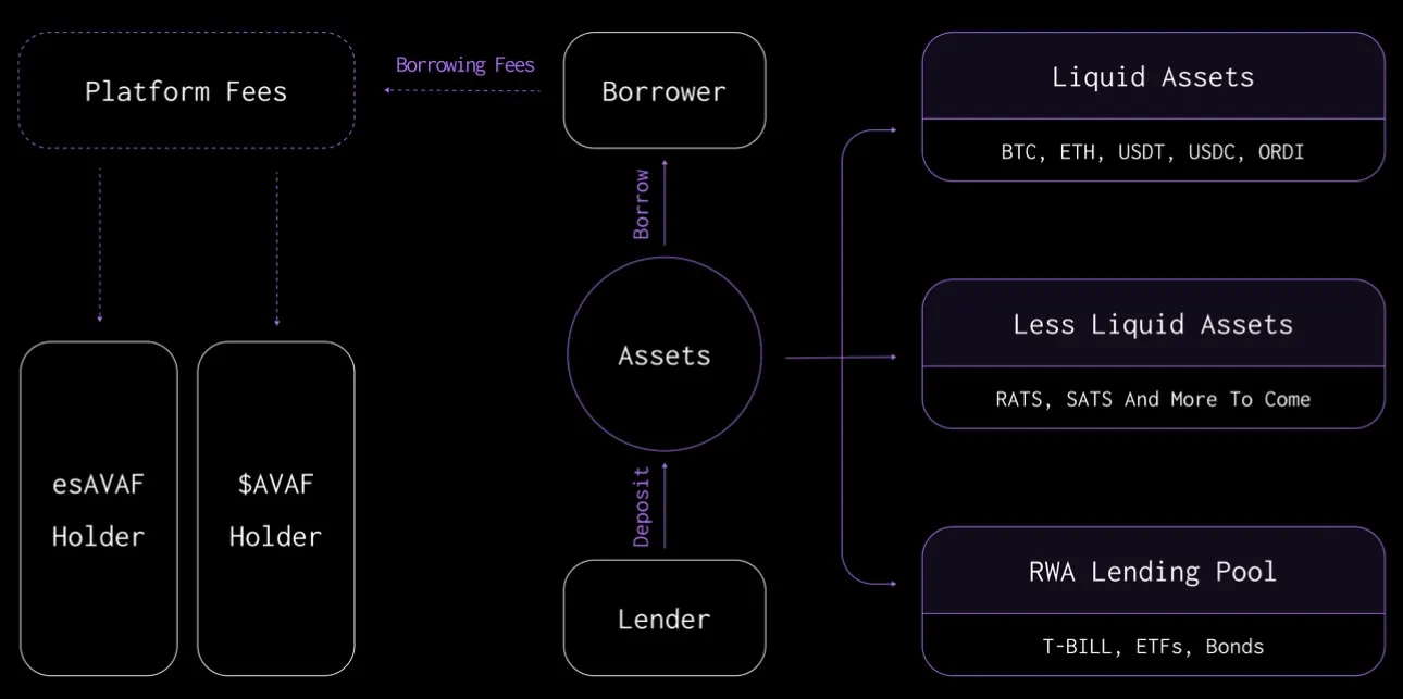 What is Bitlayer: The Rising Star in the Bitcoin Ecosystem – Bittime
