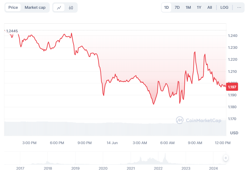 Waves (WAVE) Price Prediction 2024, 2025, 2030, Could It Go Up Again ...