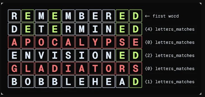 Terminal Game: Futuristic Telegram Game – Bittime